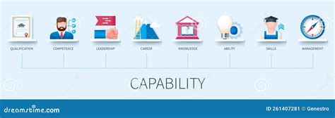 Capability Banner With Icons Vector Infographic In 3d Style Stock Image