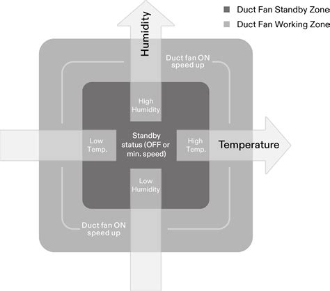 Vgrow Smart Grow Box Manual Vivosun User Guide