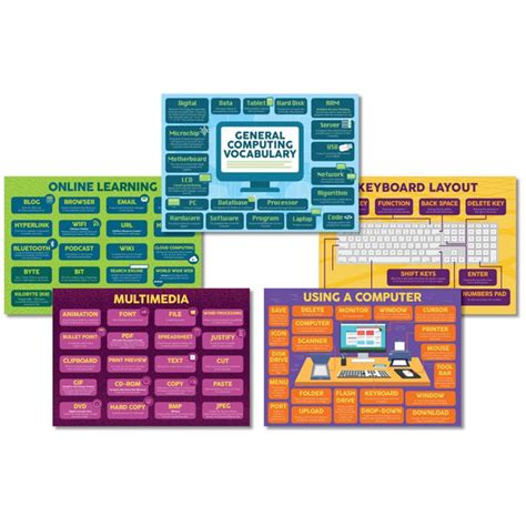 Computing Classroom Poster Set Primary Classroom Resources
