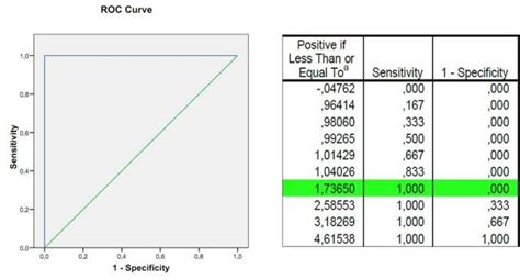 Pseudoprogression Of The Residual Tumor In A 41 Yearold Woman With Gbm