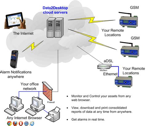 All In One Rtu Provides The Ultimate In Remote Monitoring And Control Omniflex Blog