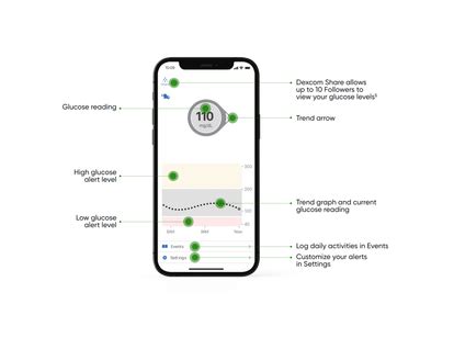How Does A Cgm Continuous Glucose Monitor Work Dexcom