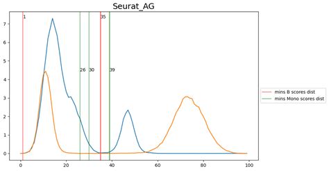 Tutorial Gmm Postprocessing And Hard Labeling — Ans Documentation