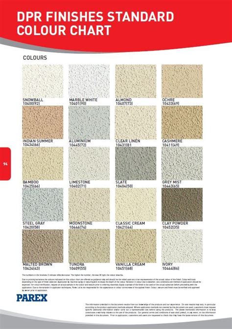 Parex Render Colours Acrylic Render Coloured Render Colour