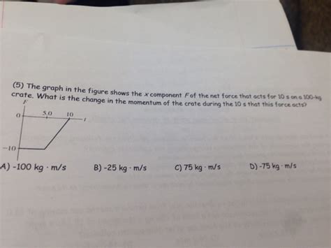 Solved The Graph In The Figure Shows The X Component F Of Chegg