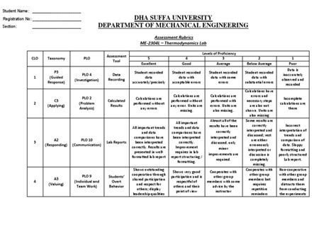 Me 2304l Thermodynamics Lab Rubrics Pdf Cognitive Science Science