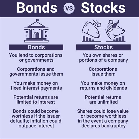 What Does Tips Stand For Bonds At Ruth Oconnor Blog