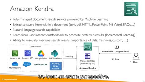 Amazon Solution Architect Professional Note Thanhld Site