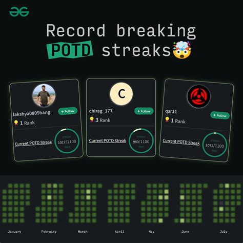 Geeksforgeeks Problemoftheday Coding Codinglife Consistency