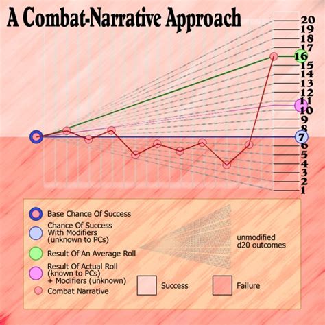 Combat System Design And Understanding The Rules Campaign Mastery
