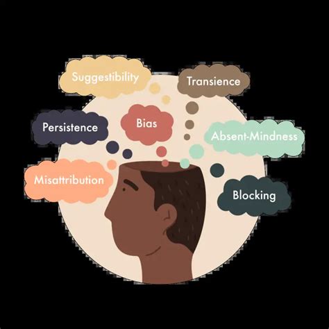 Elizabeth Loftus Life Theories And Impact Counselling Collective