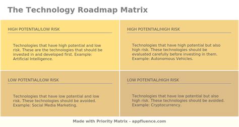 Technology Roadmap Matrix [free Download]