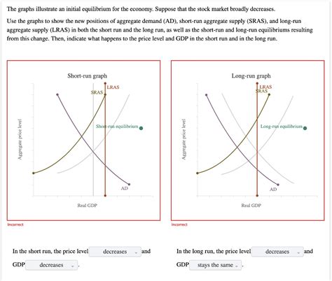 Solved The Graphs Illustrate An Initial Equilibrium For The