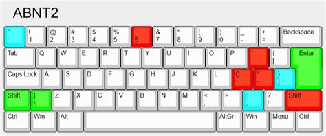 Keyboard Layout In Wayland Doesnt Work Correctly Fedora Discussion