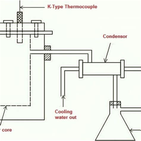 Schematic Diagram Of Fixed Bed Pyrolysis Reactor Download Scientific