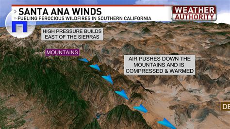 Santa Ana Winds Why Are They Dangerous