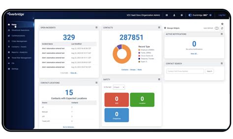 Mastering Cybersecurity Preparedness With Everbridge