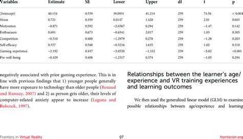 Estimates Of The Relationships Between Ageexperience And The Learners