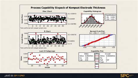 ¿qué Es Cp Y Cpk Spc Consulting Group