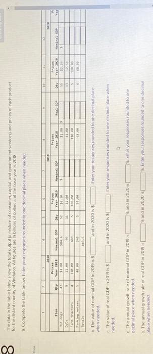 Solved 8 The Data In The Table Below Show The Total Output
