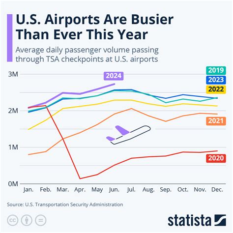 Tsa Infographic Tsa Brochure Cog Graphics
