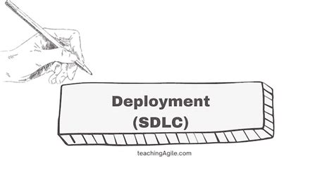 Deployment Phase In Sdlc Strategies Cicd And Best Practices 2025