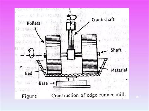 Pharmaceutical Engineering Size Reduction Pdf