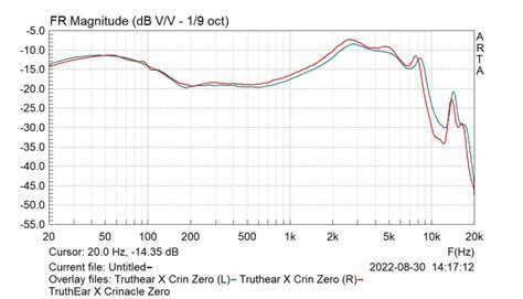Truthear X Crinacle Zero Review The Hype And The Aftermath • Music For The Masses