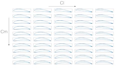 Geodesic Convolutional Shape Optimization Optimize Complex Shapes Fast Neural Concept