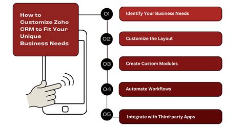 How To Customize Zoho Crm To Fit Your Unique Business Needs