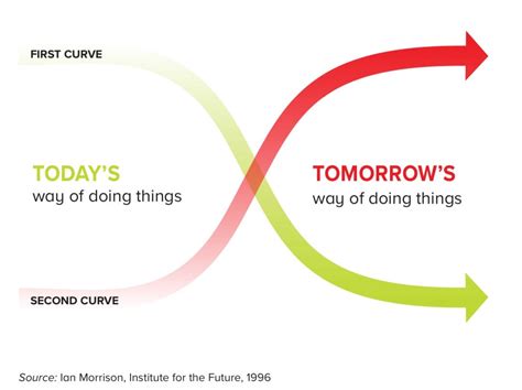 Ghazi Salahuddin On Linkedin Innovation Futureofwork Leadership