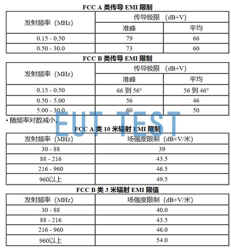 Fcc Part 15 Certification Brief Introduction Shenzhen Euttest