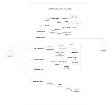 Okonma Juliet On Linkedin Uml Elearning Systemdesign