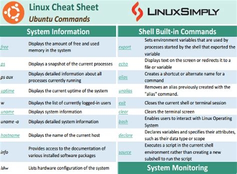 Essential Linux Cheat Sheets LinuxSimply