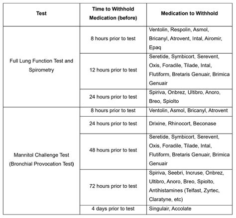 Lung Function Referral Forms