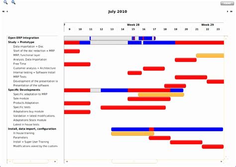 What Is A Gantt Chart Definition
