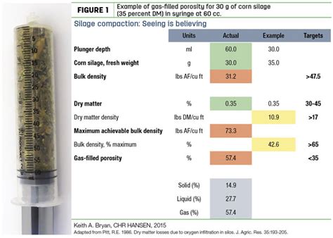 Porosity The True Measure Of Silage Density Progressive Dairy Ag Proud