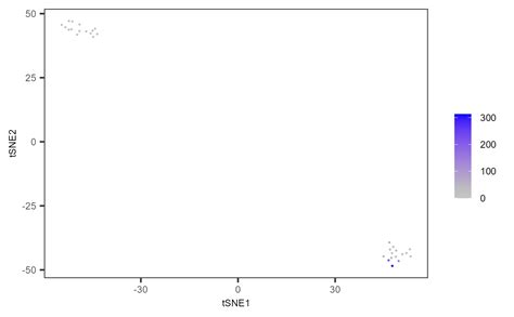 Dimension Reduction Plot Tool For Assay Data — Plotscedimreducefeatures