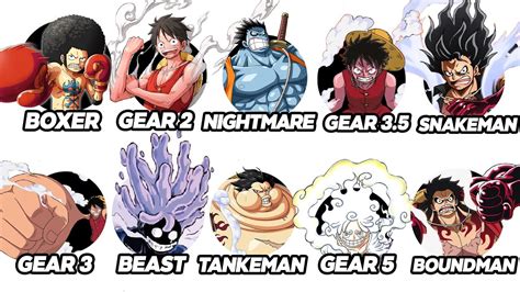 Every Luffy Form Explained Youtube