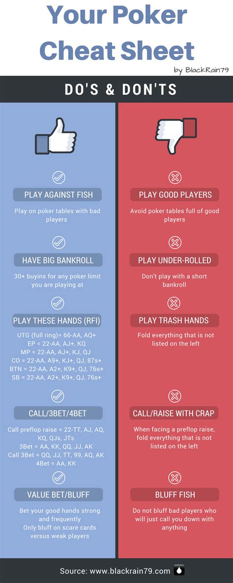 Texas Hold Em Cheat Sheet Opmswiss