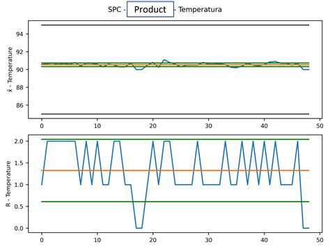 Github Mr1023 Spc Spc For A Rubber Mixing Process