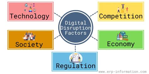 What Is Digital Disruption Examples Factors Benefits
