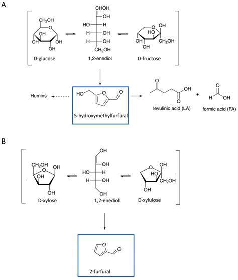 Hydrothermal Conversion Of D Glucose A And D Fructose B Into 5 Hmf