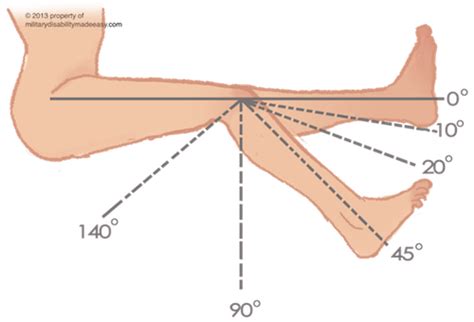 Iliotibial It Band Syndrome 30 Something Mother Runner