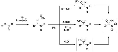 Synthesis Of Sulfoximines And Sulfonimidamides Using Hypervalent Iodine