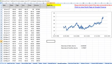 Stock Analysis Spreadsheet For U S Stocks Free Download