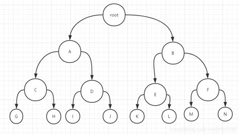 stl 源码分析： rb tree 红黑树（三） 插入和查找 csdn博客