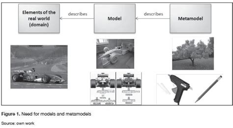A Brief Introduction To Model Driven Engineering