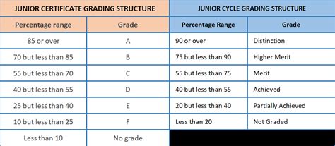 Jc 2021 Good Counsel College