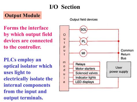 Plc Introduction To Programming Updated Pptx